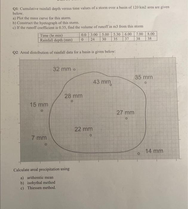 Solved Q1: Cumulative rainfall depth versus time values of a | Chegg.com