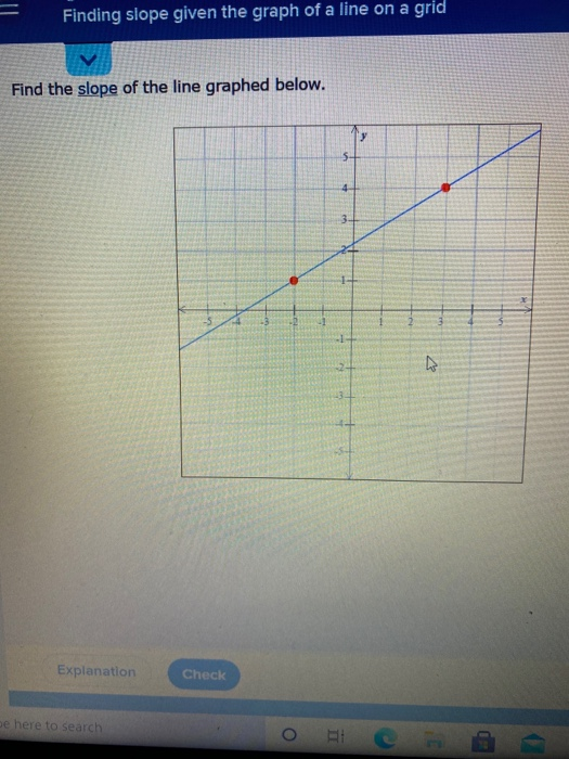 Solved Finding slope given the graph of a line on a grid | Chegg.com