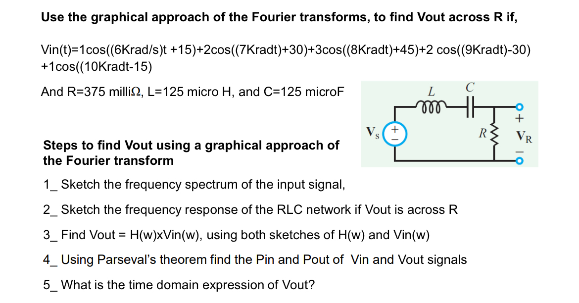 Use the graphical approach of the Fourier transforms, | Chegg.com