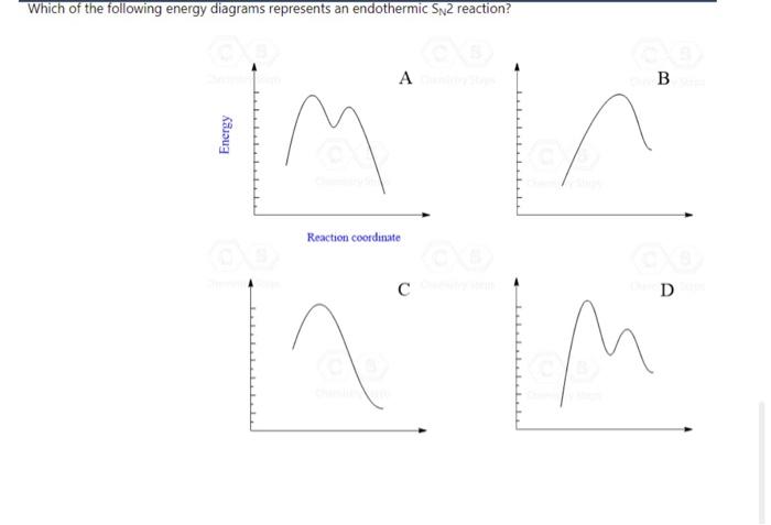 Solved Which of the following energy diagrams represents an | Chegg.com