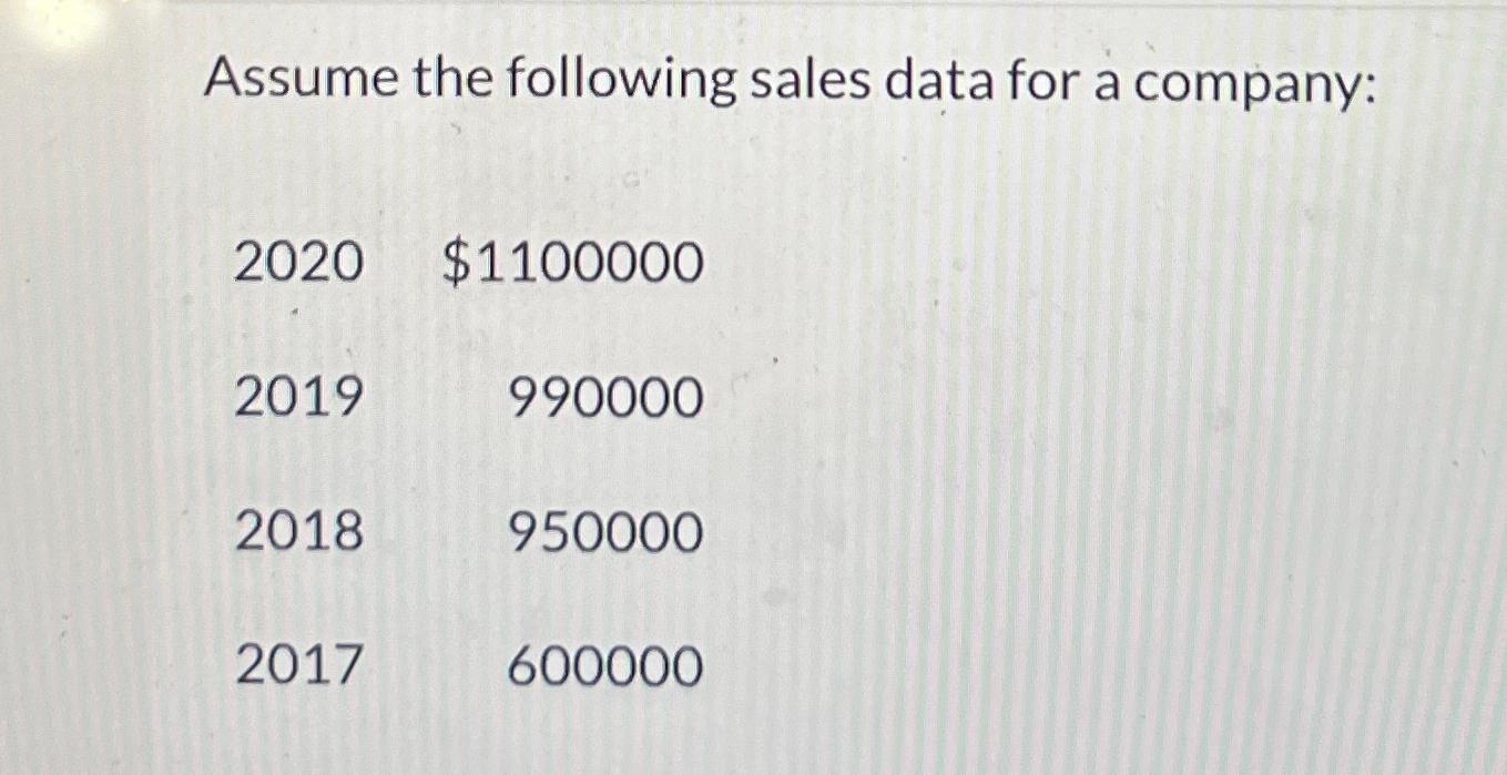 Solved Assume the following sales data for a | Chegg.com