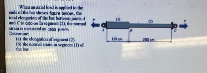 Solved When an axial load is applied to the ends of the bar | Chegg.com