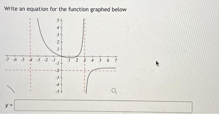 Solved Write an equation for the function graphed below | Chegg.com