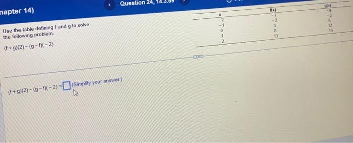Solved Use the table defining f and g to solve the following | Chegg.com