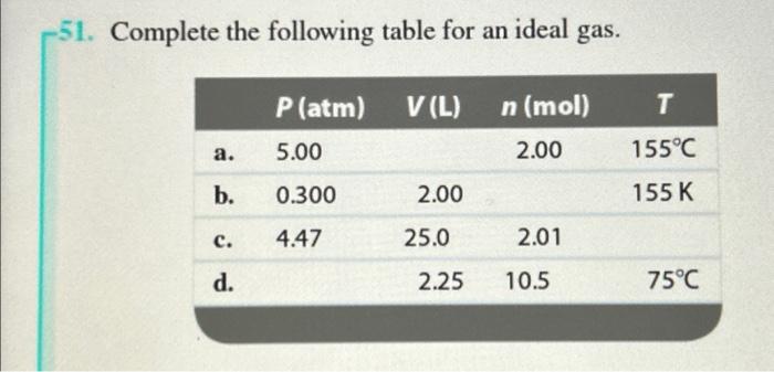 Solved 1. Complete the following table for an ideal gas. | Chegg.com