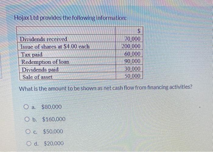 Solved Hojax Ltd provides the following information: What is | Chegg.com