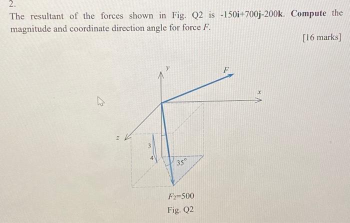 Solved The resultant of the forces shown in Fig. Q2 is | Chegg.com