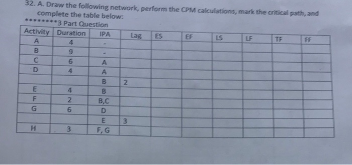 Solved 32. A. Draw the following network, perform the CPM | Chegg.com