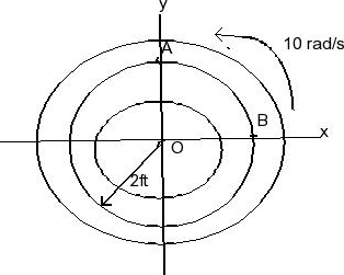 Relative to the earth-fixed coordinate system, the | Chegg.com