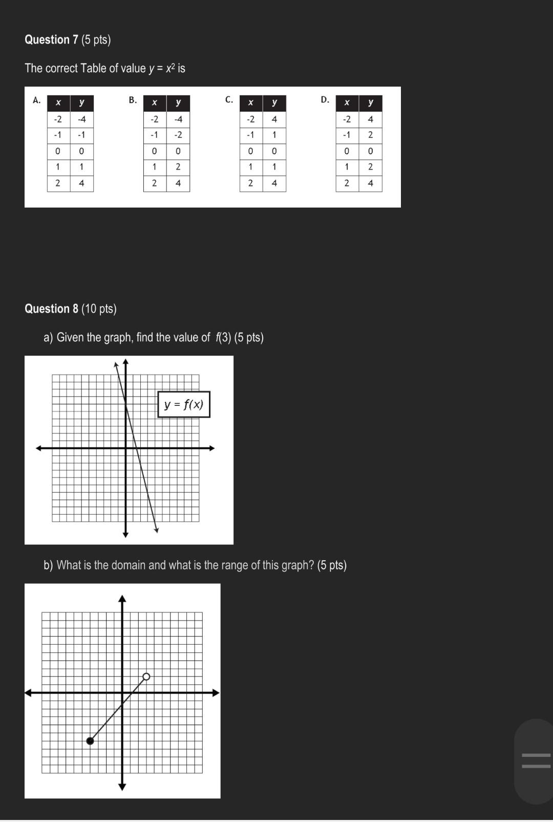 Solved The correct Table of value y=x2 is A B C D Question 8 | Chegg.com