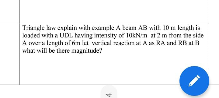 Solved Triangle law explain with example A beam AB with 10 m | Chegg.com