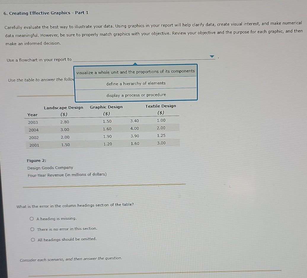 Solved 6. Creating Effective Graphics - Part 1 Carefully | Chegg.com