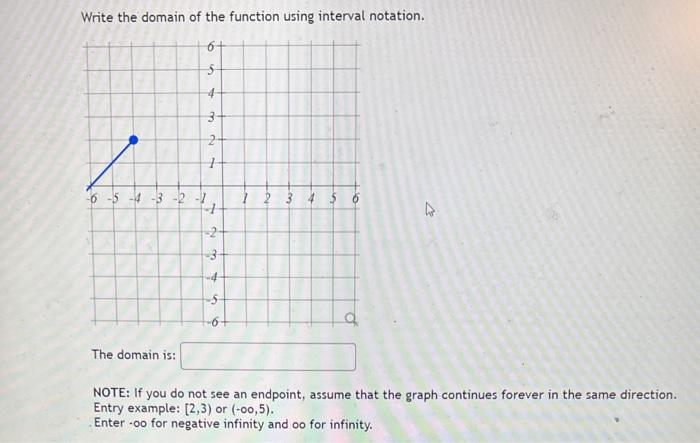 Solved The domain (over the real numbers) of the function | Chegg.com