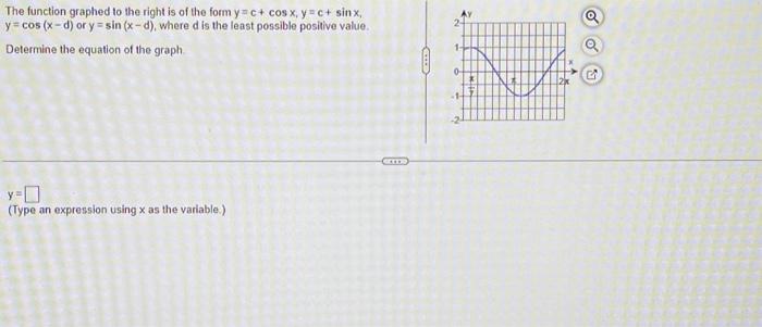 Solved The function graphed to the right is of the form y = | Chegg.com