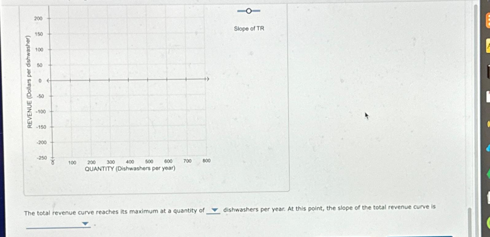Solved The total revenue curve reaches its maximum at a | Chegg.com