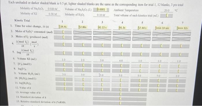 Solved Each unshaded or darker shaded blank is 0.5pt; | Chegg.com