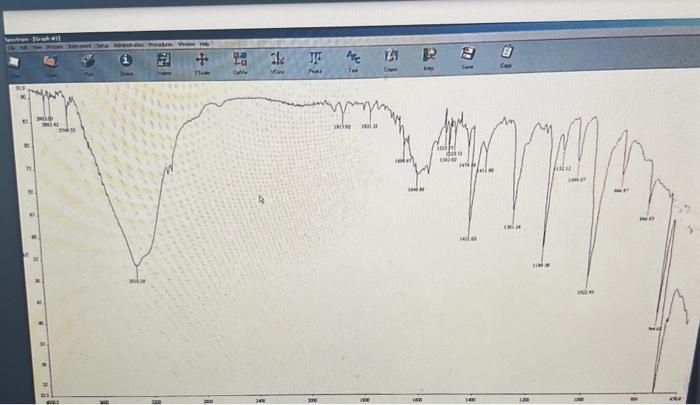 Solved what ir spectrum of ketone is this ? | Chegg.com