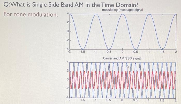 Q:What is Single Side Band AM in the Time Domain? | Chegg.com