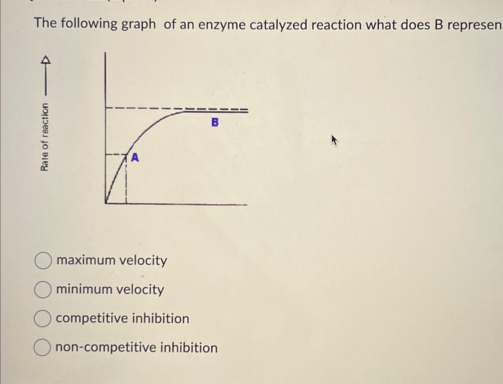 Solved The following graph of an enzyme catalyzed reaction | Chegg.com