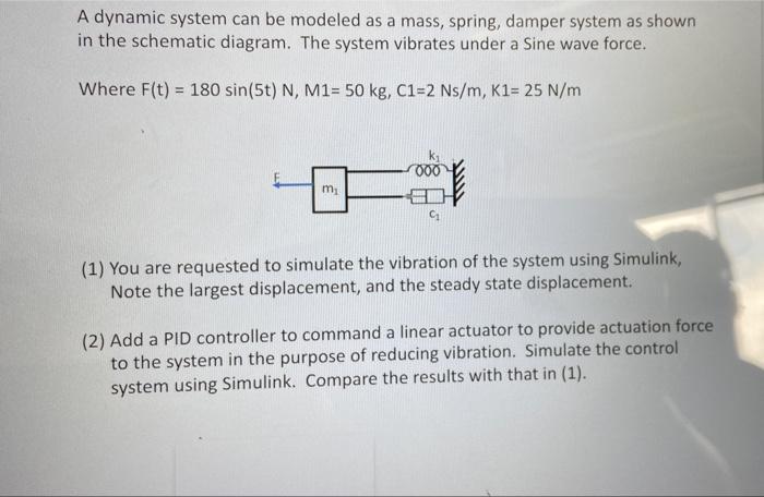 Solved A dynamic system can be modeled as a mass, spring, | Chegg.com