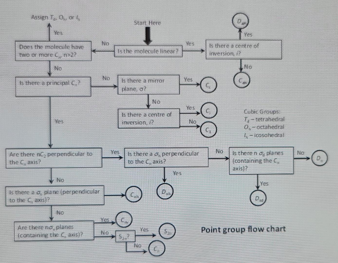Solved Referring to the molecule shown above: (a) Identify | Chegg.com