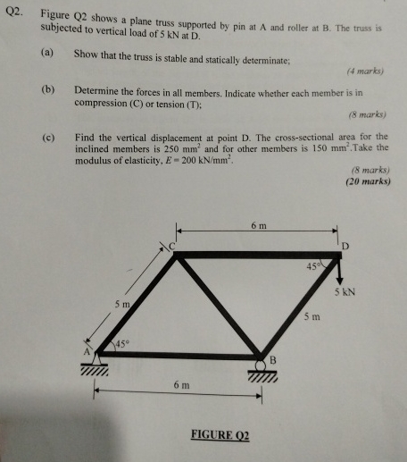 Solved Q2. ﻿Figure Q2 ﻿shows a plane truss supported by pin | Chegg.com