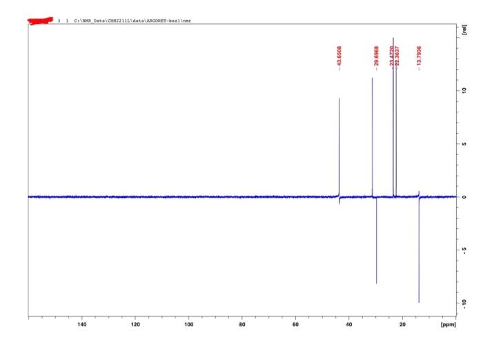 Solved Identify unknown solid with IR, MS, & NMRAnnotate | Chegg.com