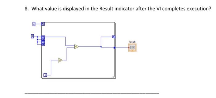 Solved 8. What value is displayed in the Result indicator | Chegg.com