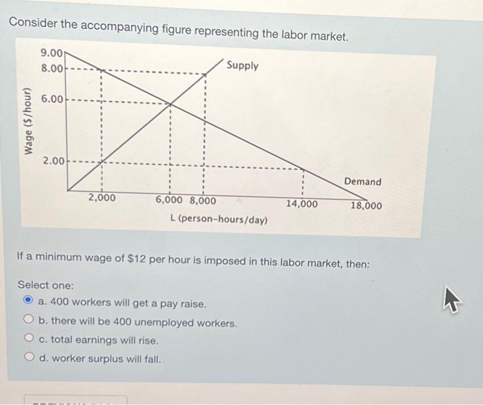 Consider the accompanying figure representing the | Chegg.com
