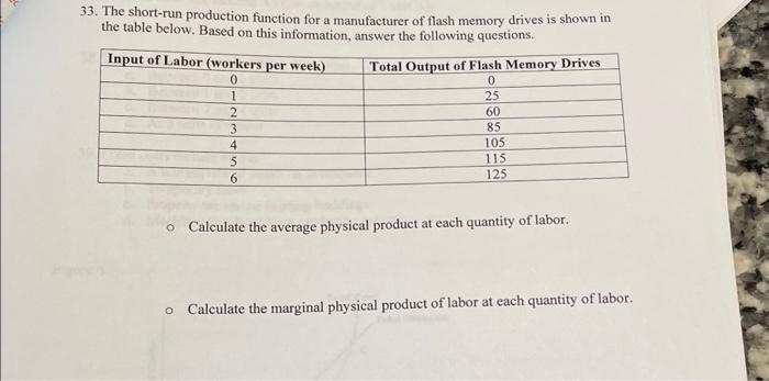 Solved 33. The short-run production function for a | Chegg.com