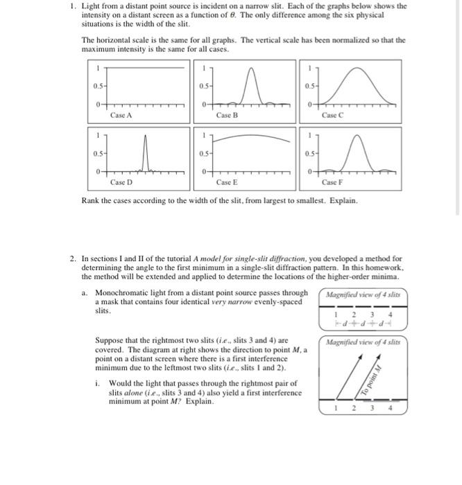 Solved 1. Light from a distant point source is incident on a | Chegg.com