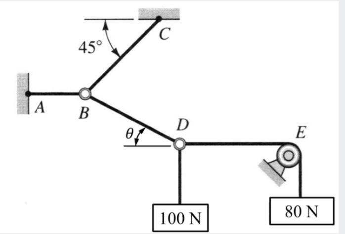 Solved Using the figure shown, determine the tensions in | Chegg.com