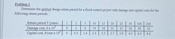 Solved Problem 2 Determine the optimal design return period | Chegg.com