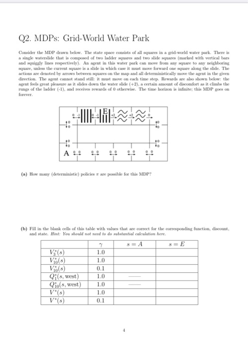 Q2. MDPs: Grid-World Water Park Consider the MDP | Chegg.com
