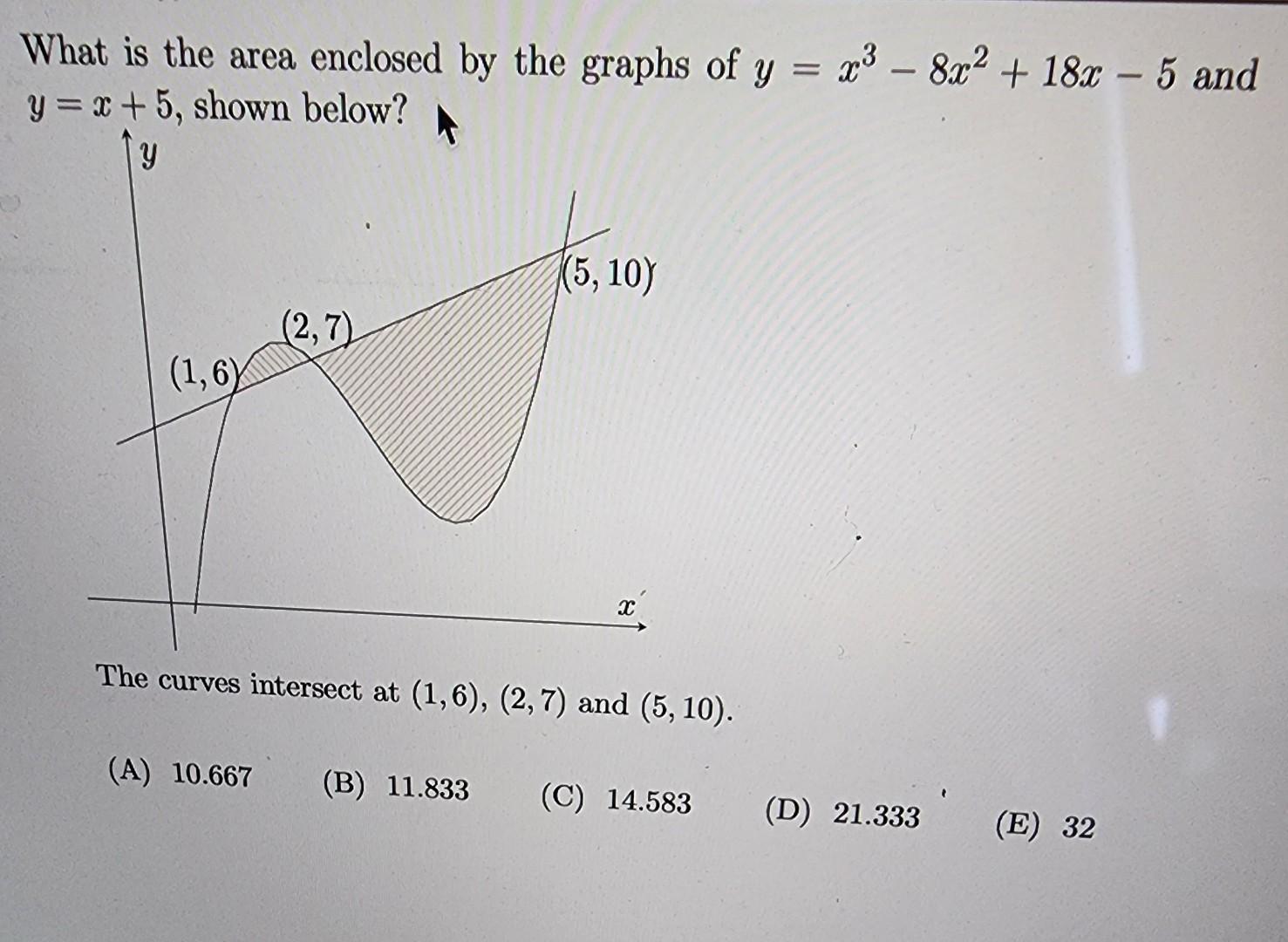 Solved What is the area enclosed by the graphs of | Chegg.com