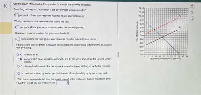 Solved Use the graph of the market for cigaretles to answer | Chegg.com