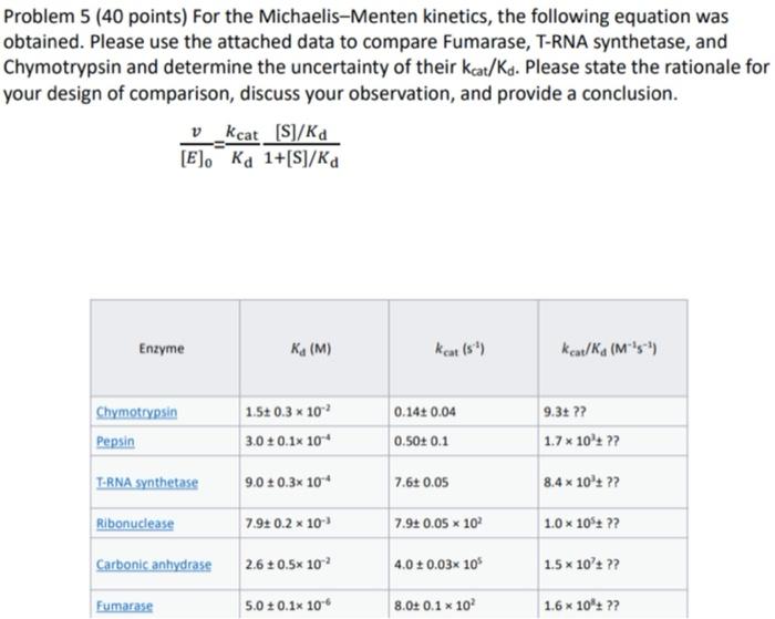 Solved Problem 5 ( 40 points) For the Michaelis-Menten | Chegg.com