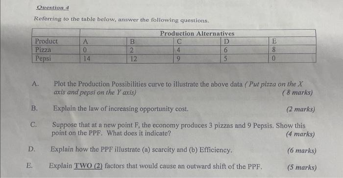 Solved Referring to the table below, answer the following | Chegg.com