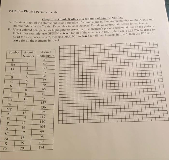 Solved PART 3 - Plotting Periodic trends Graph 1 - Atomic | Chegg.com