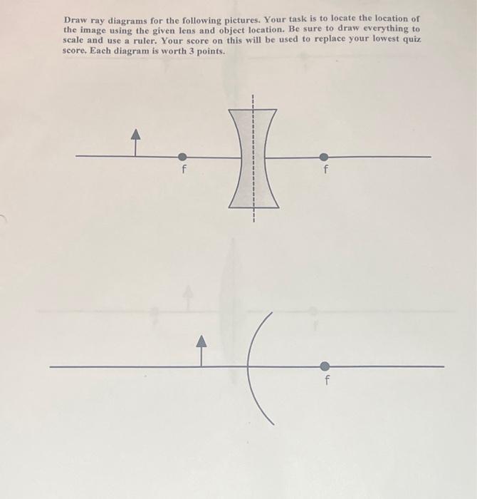 Solved Draw ray diagrams for the following pictures. Your | Chegg.com