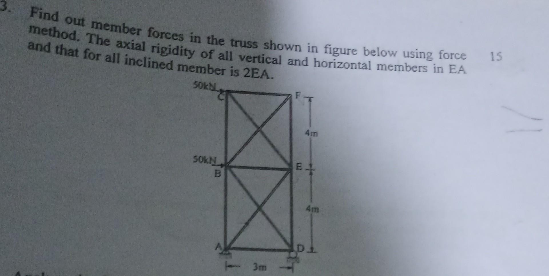 Solved Find out member forces in the truss shown in figure | Chegg.com