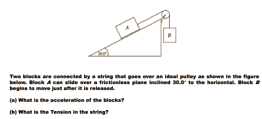 Solved Two blocks are connected by a string that goes over | Chegg.com