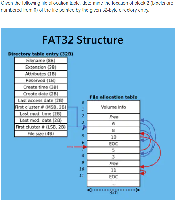 Solved Given the following file allocation table, determine | Chegg.com
