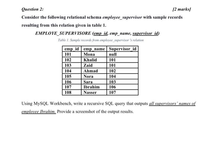 Solved Question 2: [2 marks] Consider the following | Chegg.com