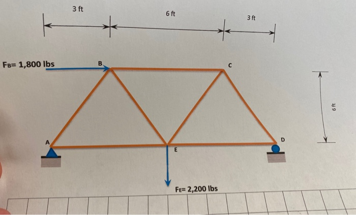 Solved 3 ft 6 ft 3 ft FB= 1,800 lbs 6 ft Fe= 2,200 lbs | Chegg.com