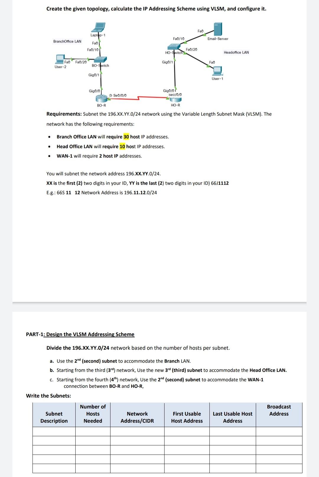 Solved Create the given topology, calculate the IP | Chegg.com