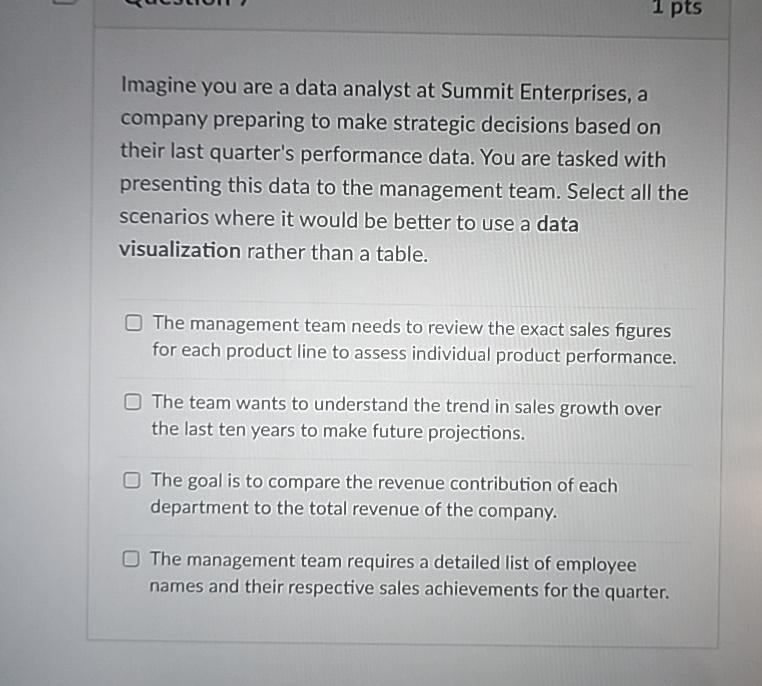 Solved Imagine you are a data analyst at Summit Enterprises, | Chegg.com