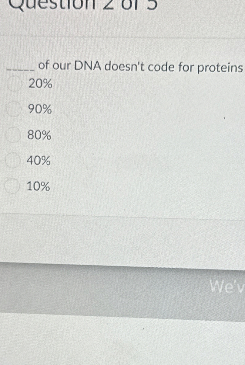 Solved q, ﻿of our DNA doesn't code for | Chegg.com