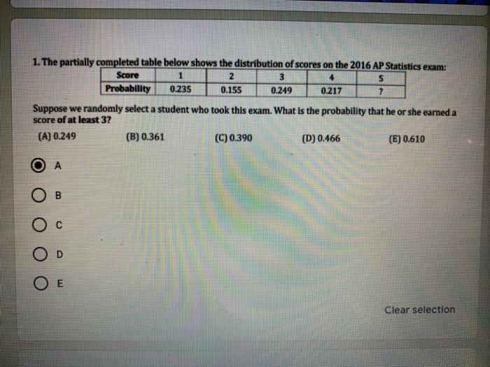 Solved 1. The partially completed table below shows the | Chegg.com