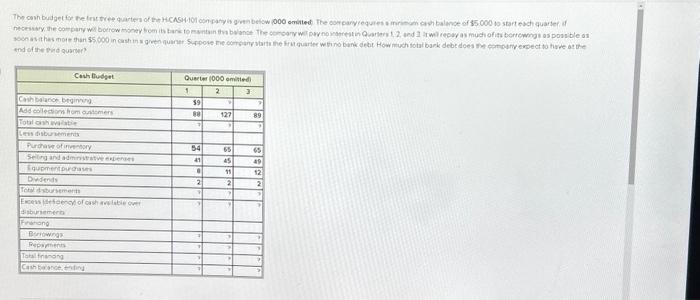 Solved sed of the bind quarcer?\r\nMultipe Chosce 379000 | Chegg.com